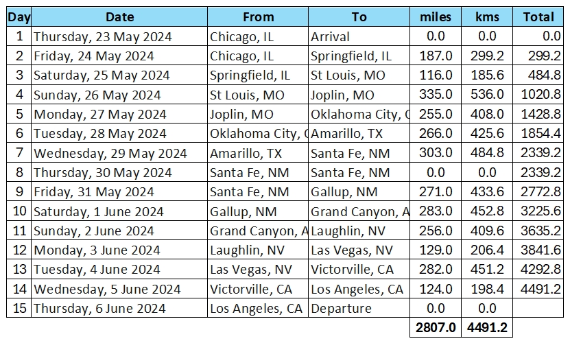 2024 – Road Map – What's going on